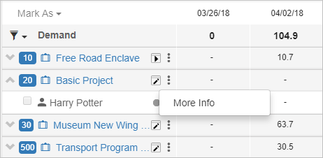 Managing Requests and Optimizing Resource Utilization – Clarizen Success