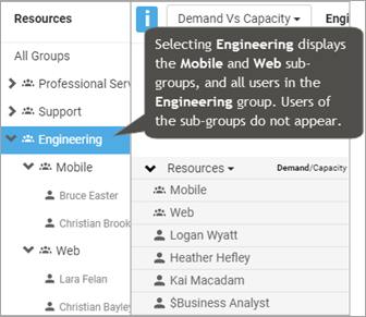 Managing Requests and Optimizing Resource Utilization – Clarizen Success