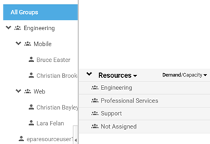 Managing Requests and Optimizing Resource Utilization – Clarizen Success