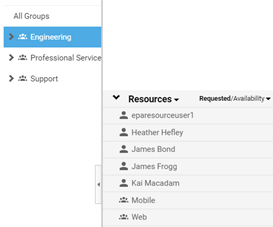 Managing Requests and Optimizing Resource Utilization – Clarizen Success